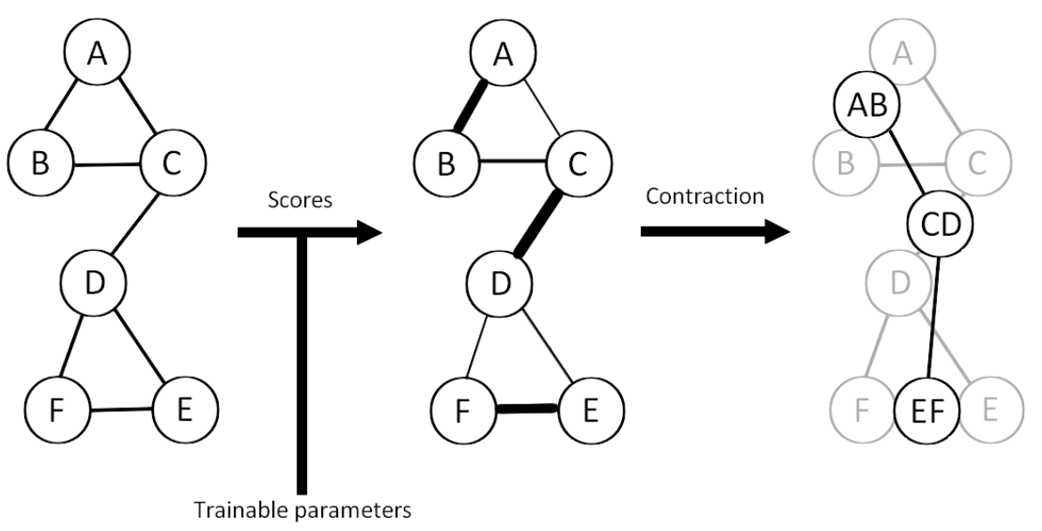Graph Neural Networks - Benchmark: Interactions between Convolution and ...
